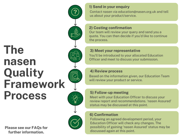 nasen Quality Framework | Whole School SEND